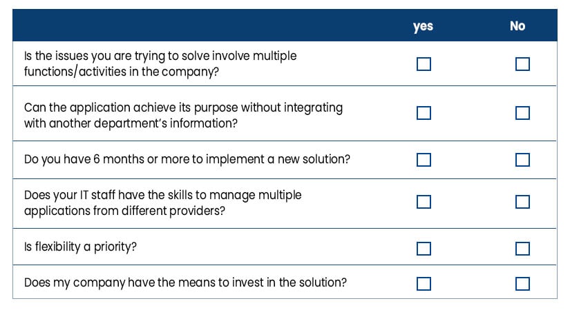 Pros and Cons of Best-of-breed vs Best-in-suite | SimpleSolve